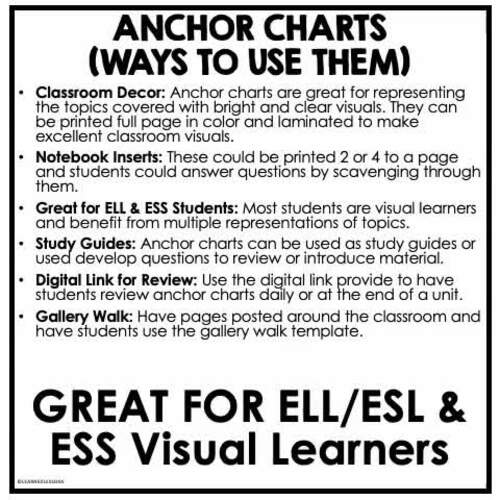 Landforms Topography Anchor Charts Science Posters Earth Science Anchor ...