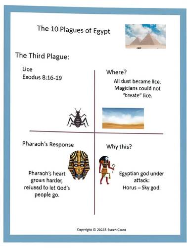 10 Plagues of Egypt Bible Study | Exodus Story for Homeschool & Sunday ...