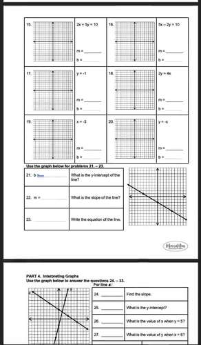 Algebra - Linear Functions Unit Review Guide & (3 Forms) Test Assessment
