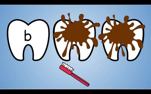 DIGITAL Dental Hygiene Themed ELA Activities for Kindergarten by ...