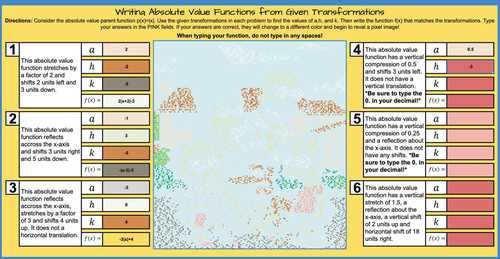 Writing Absolute Value Functions Given Transformations - Digital Pixel ...