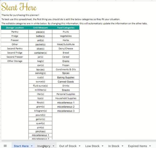 Pantry Inventory Google Sheets Spreadsheet by Mom Money Map | TPT