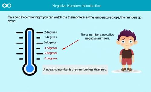Positive and Negative Integers Full Lesson for Grade 5 | TPT