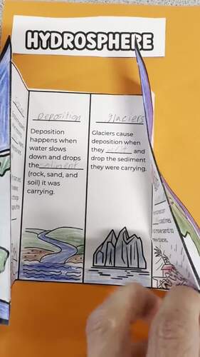 Hydrosphere Foldable Activity Earth’s Spheres Interactive Notebook NGSS ...