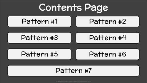 Cartesian Plane Art - Curve Stitching Edition Bundle | TPT