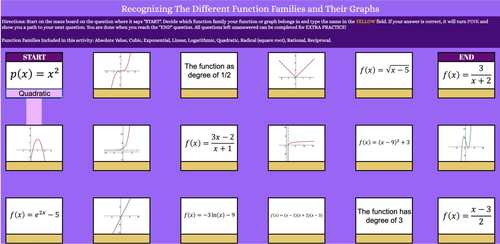 Recognizing Parent Functions and Function Families Self-Checking Maze!