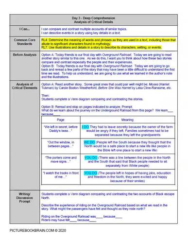 Overground Railroad by Lesa Cline-Ransome Lesson Plan and Activities