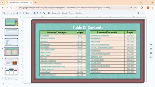Google Slides - Ontario Social Studies Grade 4 - Early Societies to 1500 CE