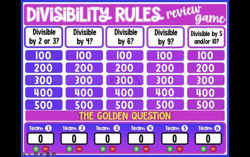 Divisibility Rules Jeopardy-Style Review Game! For Elem. & Middle ...