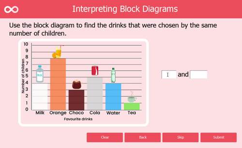 Graphs and Data: Bar Graphs Digital Activities for First Grade with ...