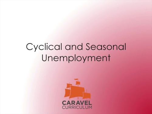 Types of Unemployment Instructional Videos, Guided Notes, and Worksheet