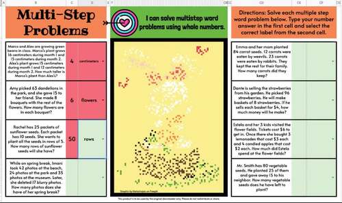 Spring Multi-Step Word Problems Pixel Art with Printables - Four Operations
