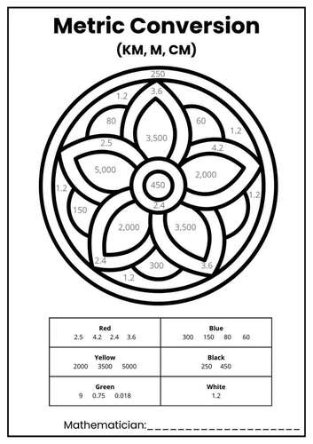 Metric Conversion Color by Number | cm, m, km | Self-Checking Math Coloring