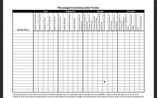 Phonological Awareness Benchmark and Progress Monitoring Assessments
