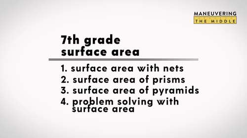 Surface Area Digital Math Activity Bundle | 7th Grade Math Distance ...