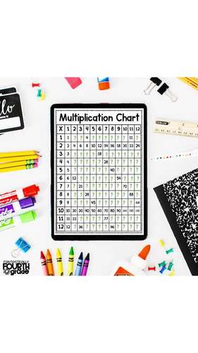 Differentiated Multiplication Charts | Upper Elementary | TPT