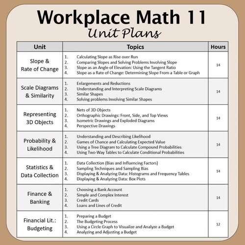 Workplace Math 10 and 11 Huge Bundle | Consumer Math, Measurement ...
