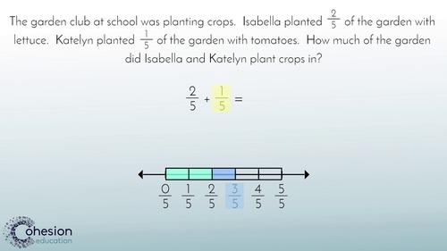 Add & Subtract Fractions Using Models by Cohesion Education | TPT