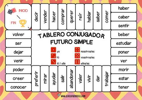 SPANISH GRAMMAR BOARD GAMES - CONJUGATION AND VERB TENSES by LACLASEDEELE