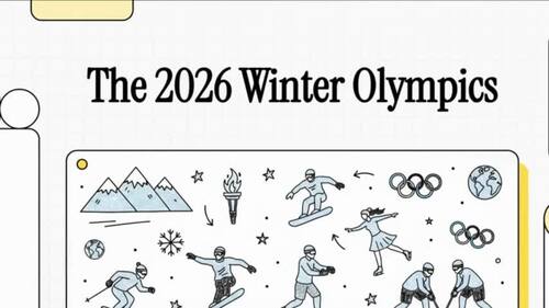 Winter Olympics Activities | K–3 Worksheets, Coloring, Collaborative poster