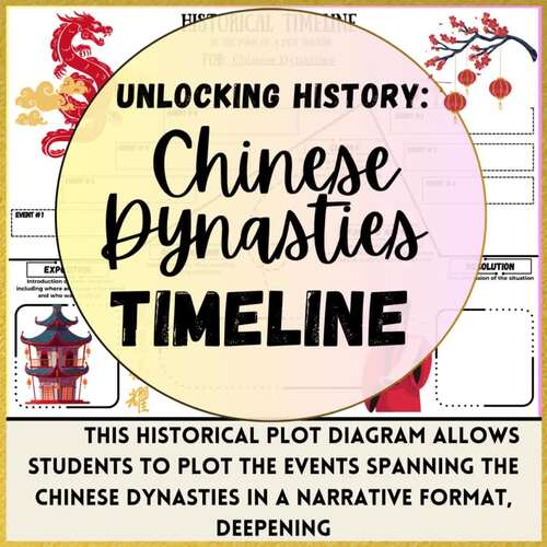 Chinese Dynasties Timeline. Teach the History of China in Narrative Format