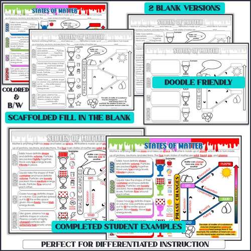 States of Matter & Phase Changes Science Doodle Guided Notes ...