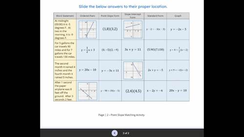 Matching Linear Equations to Graphs and Ordered Pairs by Algebra Beagle