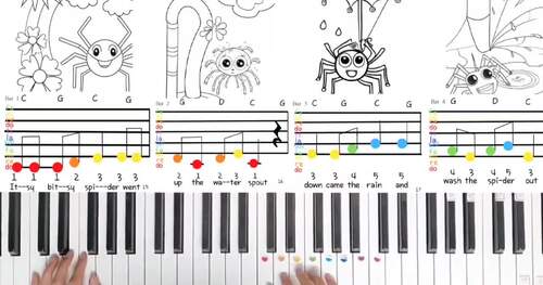 Its Bitsy Spider : Piano Score & Coloring Pages for Beginners | TPT