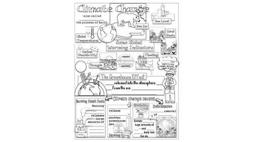 Climate Change Doodle Notes & Quiz | Greenhouse Gases & Human Impact | NGSS