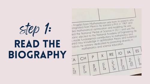 Women's History Math Puzzle Worksheets - Algebra and Geometry Topics Bundle