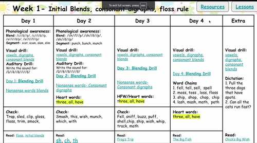 2nd Grade Small Group Phonics:Silent Letters, Complex Consonants, Soft ...