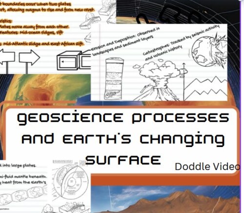 Geoscience Processes and Earth's Changing Surface Doodle Video ...
