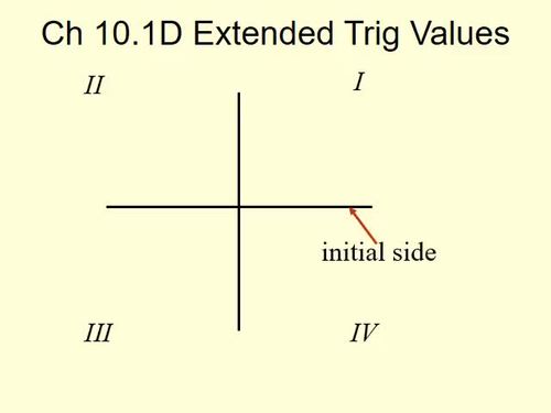 Extended Trig Values by Math PowerPoint Lessons | TPT