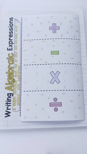 Variables, Expressions & Properties Interactive Notebook Foldables ...