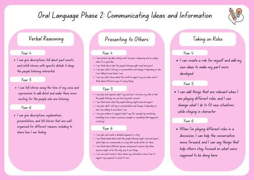 NZCM: Oral Language Phase 2 Posters & Student Trackers by Whaea Zara