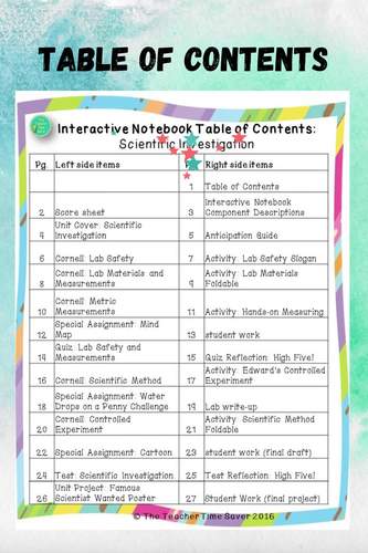 Scientific Investigation Bundle- Lab Safety, Measurement, Scientific Method