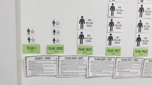 Human Population Growth Graph & Timeline Activity | Environmental Science