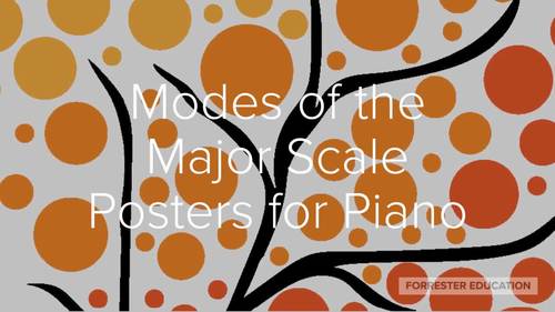 Modes of the Major Scale Posters for Piano by The Elements of Music