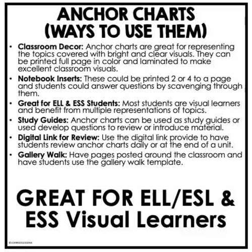 Body Systems Anchor Charts, Life Science Anchor Charts, ESL and ESS