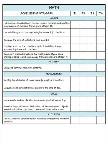 FOUNDATION | Achievement Standard Checklist | Australian Curriculum V9