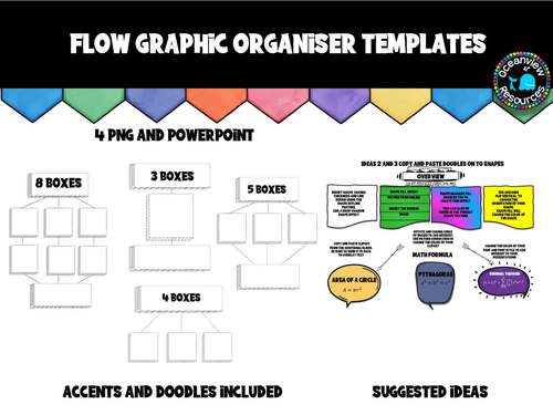 Flow chart-Graphic organisers. Start, middle and final by Oceanview ...
