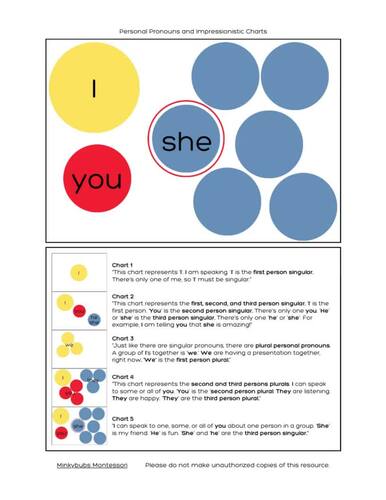 Personal Pronouns and Impressionistic Charts with Notes for Presentation