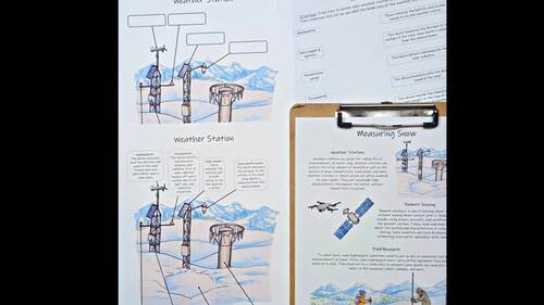 Winter Collection 2023: Three complete environmental science units for ...