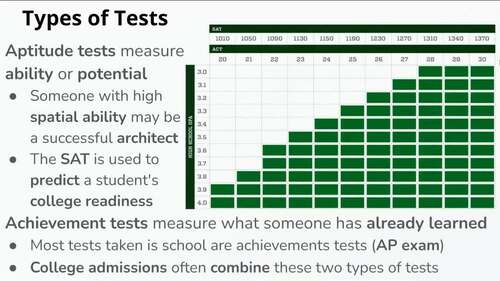 AP Psychology - Lecture Notes - Intelligence Testing (Unit 2) | TPT