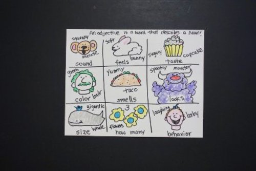 Let's Draw Adjectives! by Patty Fernandez Artist | TPT