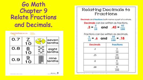4th Grade Chapter 9 Go Math: Relate Fractions and Decimals Lessons (update)