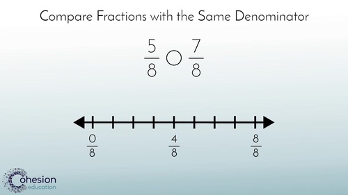 Compare Fractions with the Same Denominator by Cohesion Education