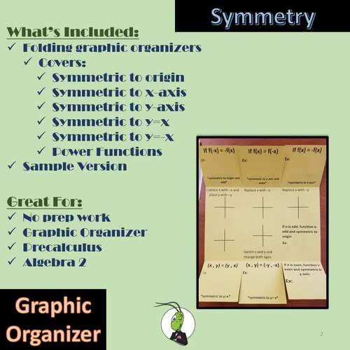 Symmetry on Graphs Inverse Functions Editable Graphic Organizer Precalculus