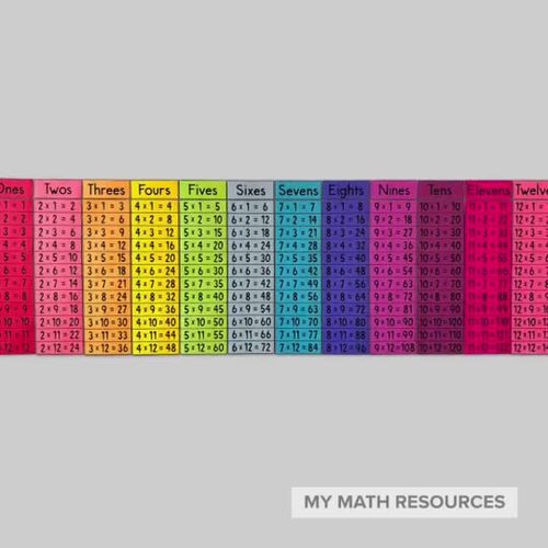Multiplication Facts Poster - Elementary Math Classroom Decor by Amy ...
