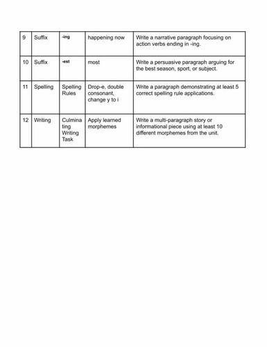 Spelling, Morphology, Writing and Media Literacy Unit Grades 5-7
